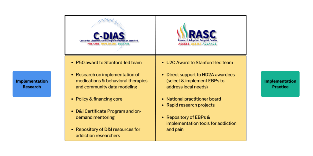 About C-DIAS - C-DIAS